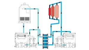 Advantage Engineering: Closed Loop Cooling Tower System Diagram ...