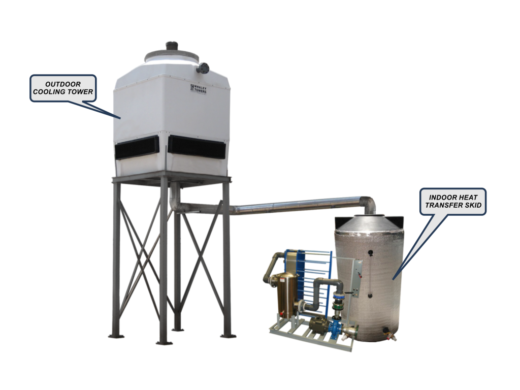 Closed Cell Cooling Tower System | Cooling Tower